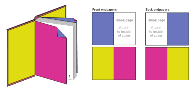 How to prepare endpapers - postpress machine